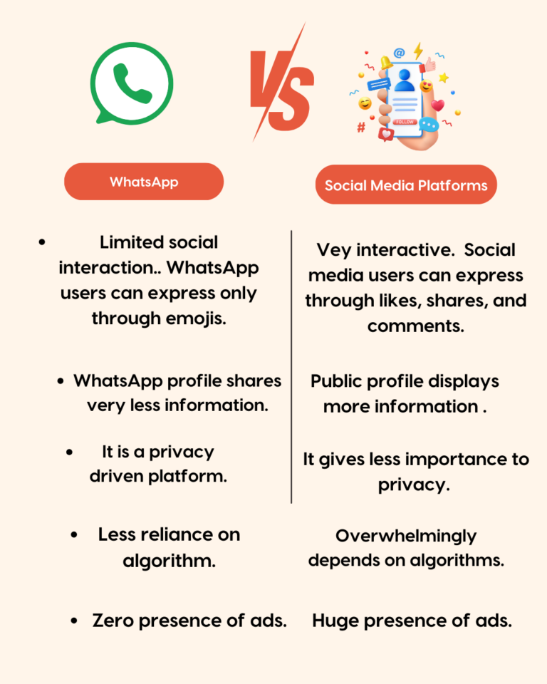 Is WhatsApp Social media platform? Let’s clear out the confusion. - PRchitects